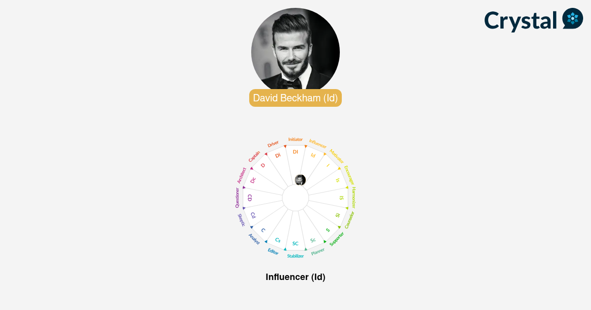 David Beckham - Personality Profile