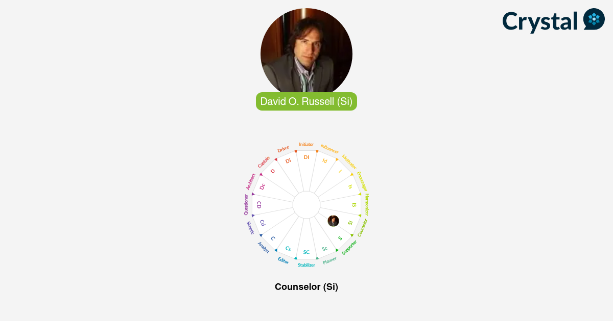 David O. Russell - Personality Profile