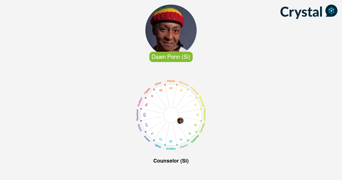 Dawn Penn - Personality Profile