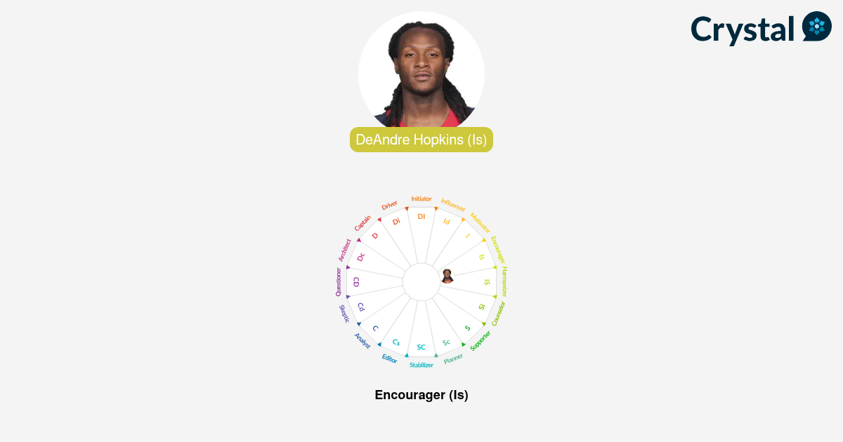 DeAndre Hopkins - Personality Profile