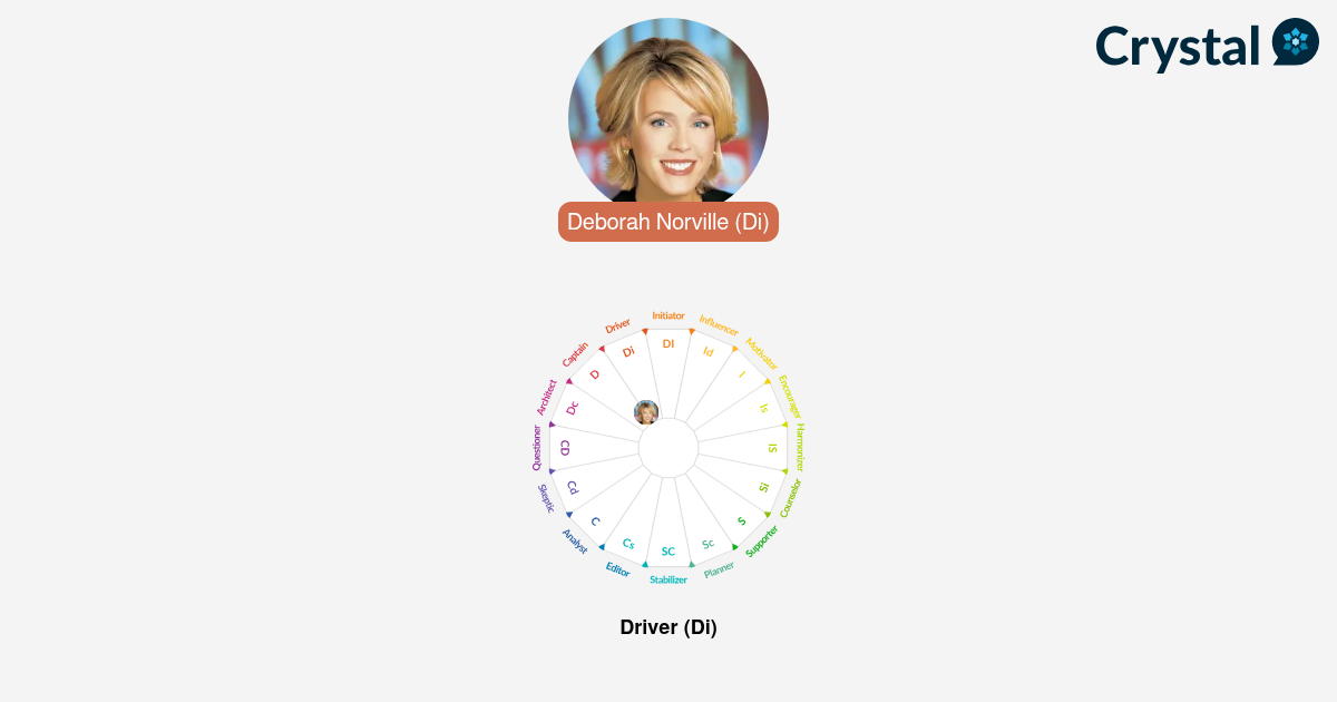 Deborah Norville - Personality Profile