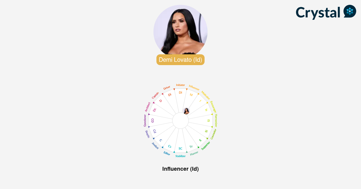 Demi Lovato - Personality Profile