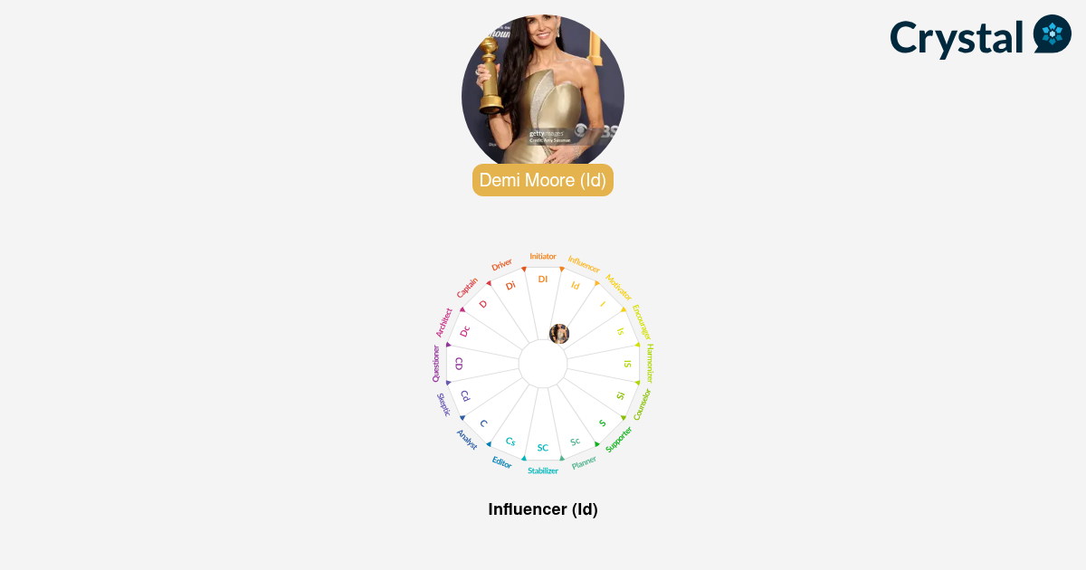 Demi Moore - Personality Profile