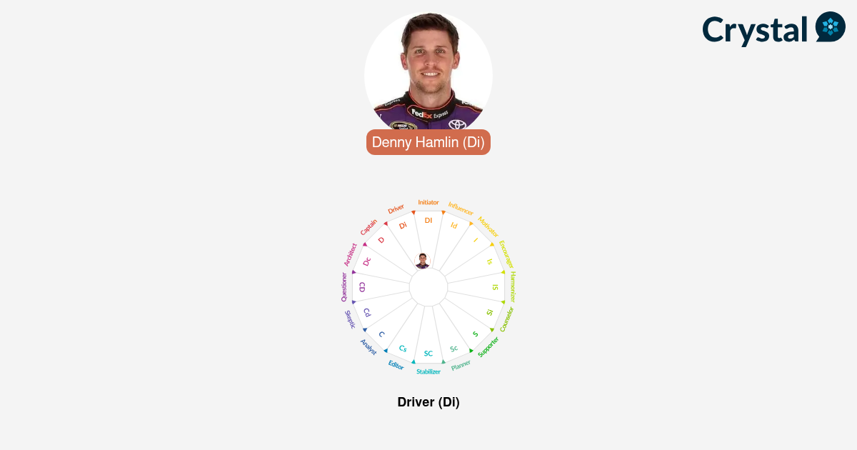 Denny Hamlin - Personality Profile