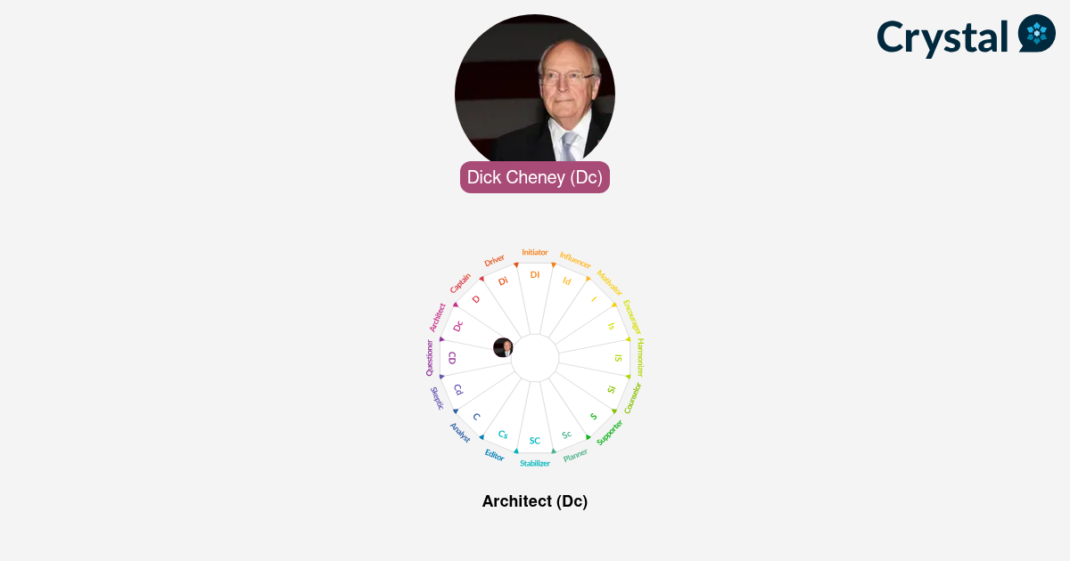 Dick Cheney - Personality Profile