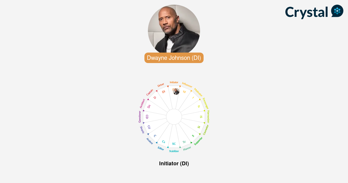 Dwayne Johnson - Personality Profile