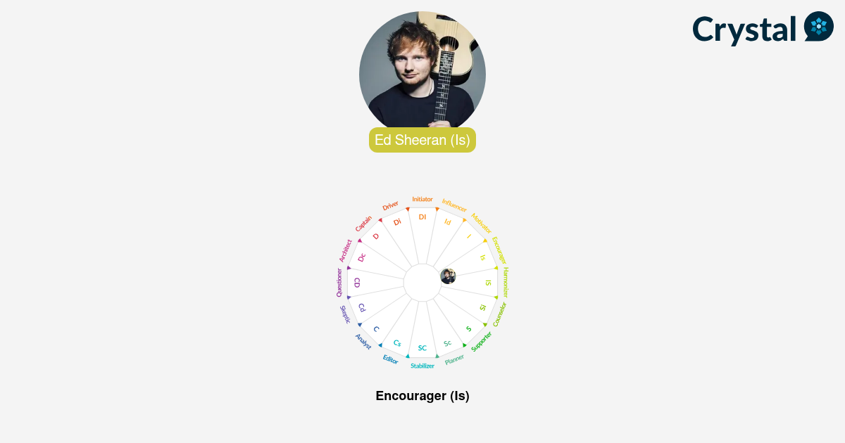 Ed Sheeran - Personality Profile