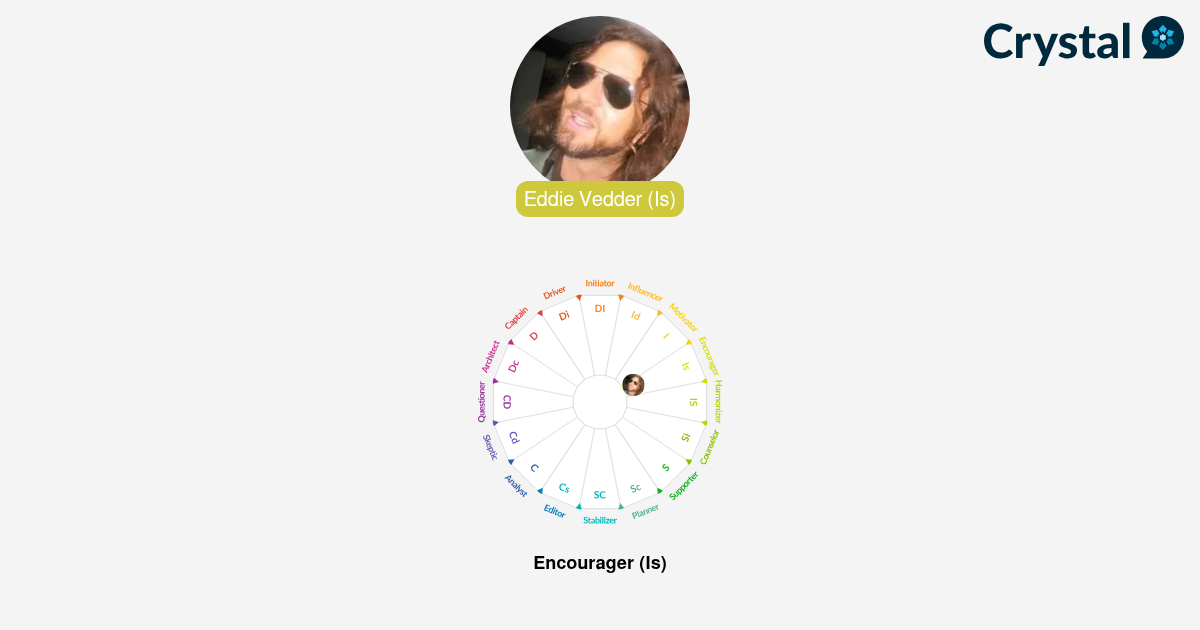 Eddie Vedder - Personality Profile