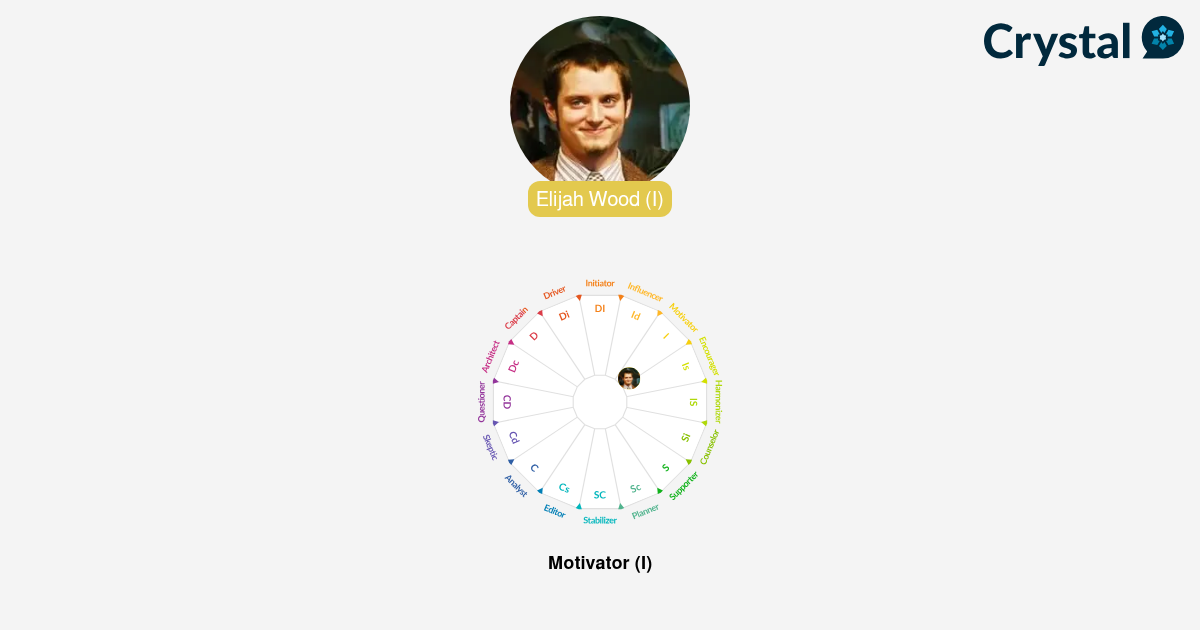 Elijah Wood - Personality Profile