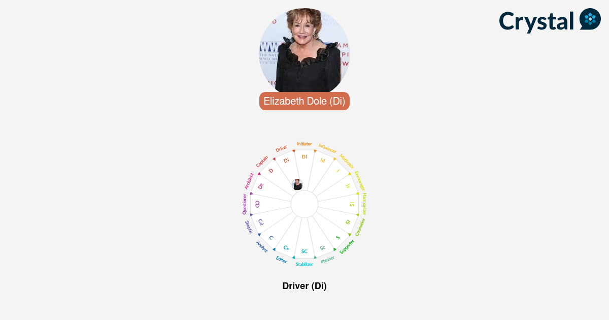 Elizabeth Dole - Personality Profile