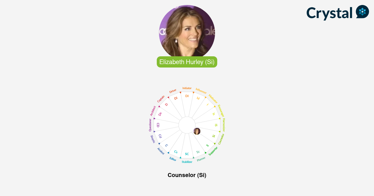 Elizabeth Hurley - Personality Profile