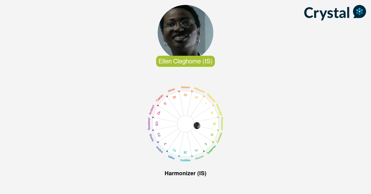 Ellen Cleghorne - Personality Profile