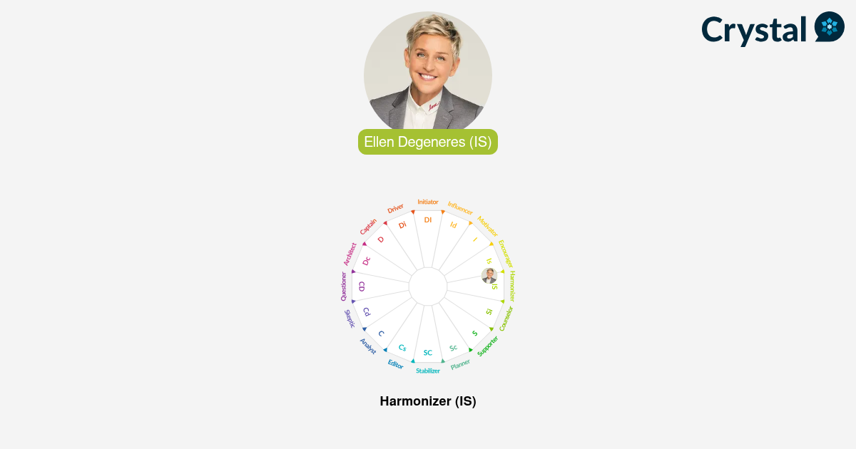 Ellen Degeneres - Personality Profile