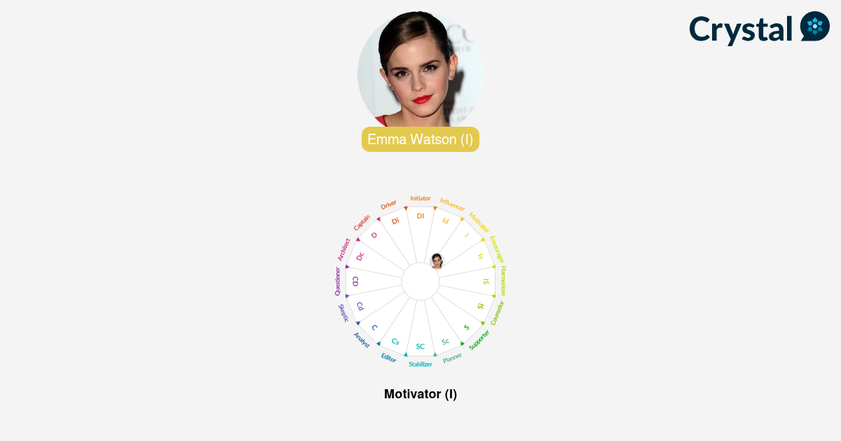 Emma Watson - Personality Profile