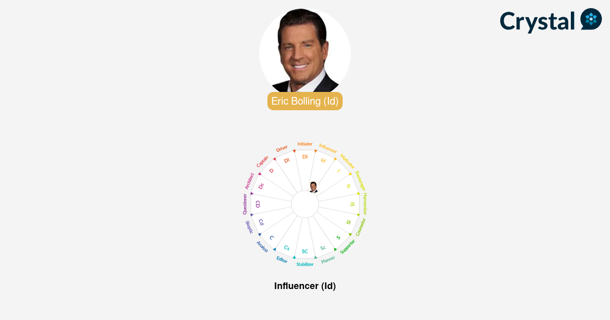 Eric Bolling - Personality Profile