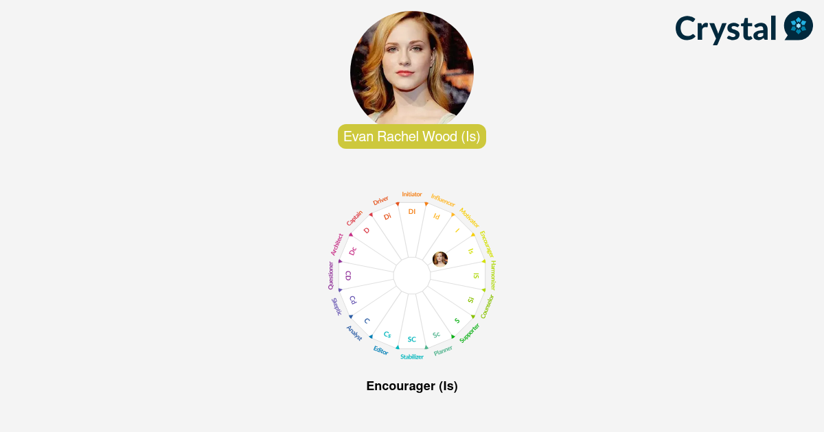 Evan Rachel Wood - Personality Profile