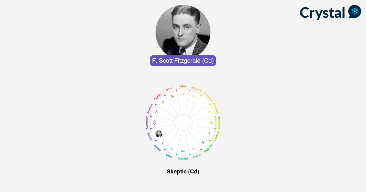 F. Scott Fitzgerald - Personality Profile