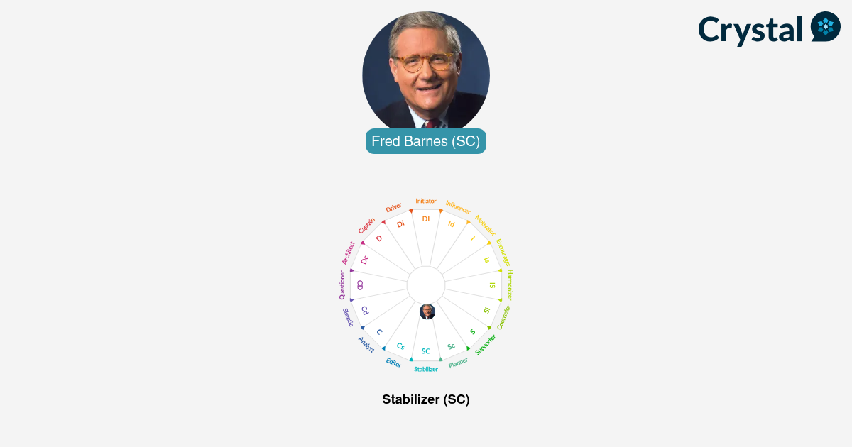 Fred Barnes - Personality Profile