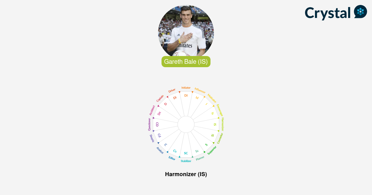 Gareth Bale - Personality Profile