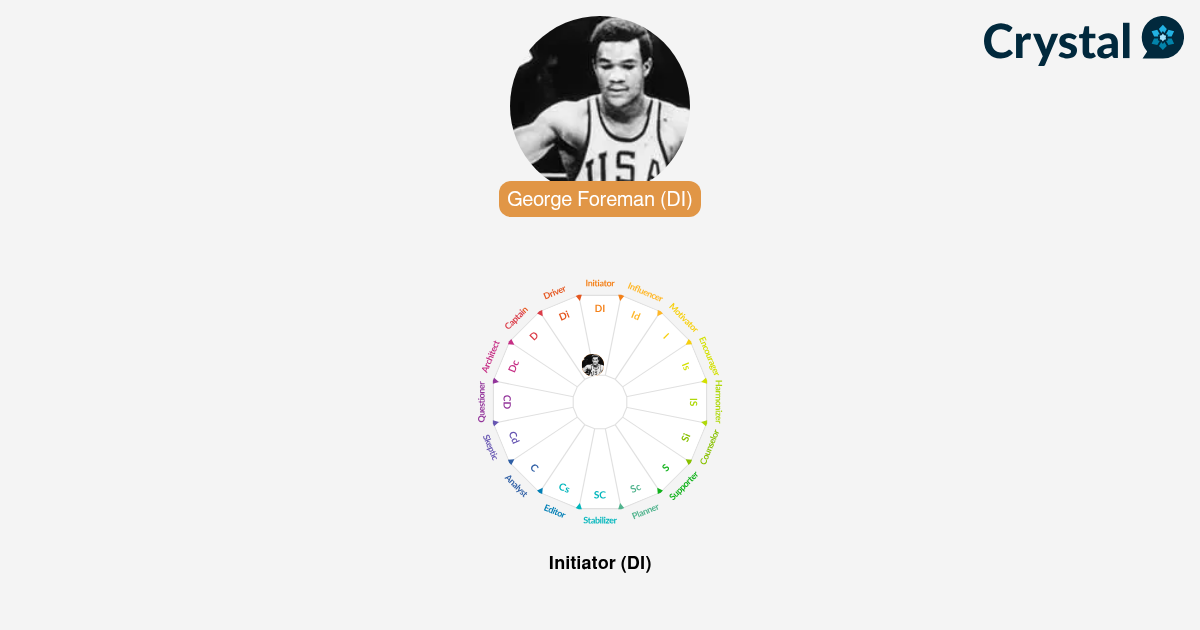 George Foreman - Personality Profile