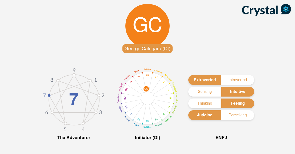 George Calugaru - Personality Profile