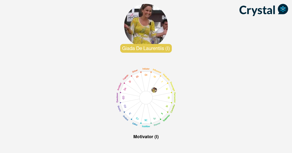 Giada De Laurentiis - Personality Profile