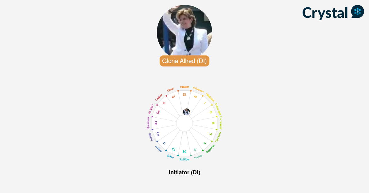 Gloria Allred - Personality Profile