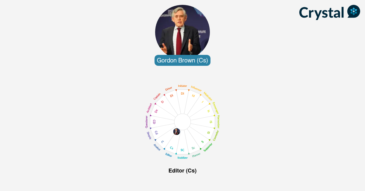 Gordon Brown - Personality Profile