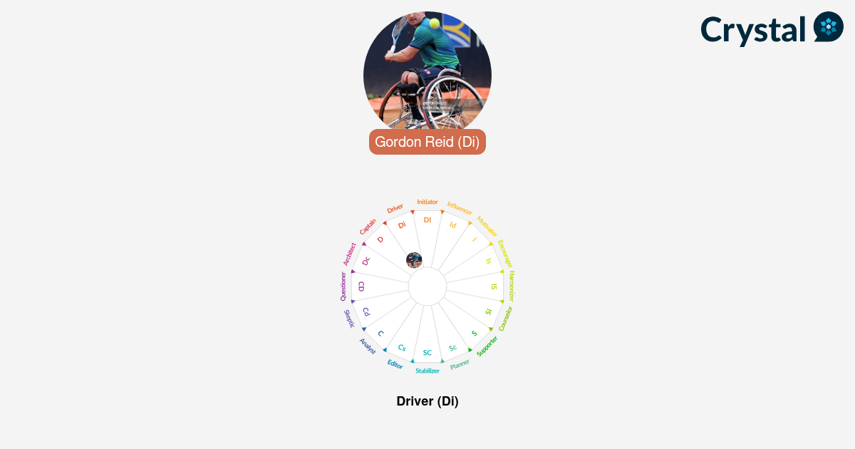 Gordon Reid - Personality Profile