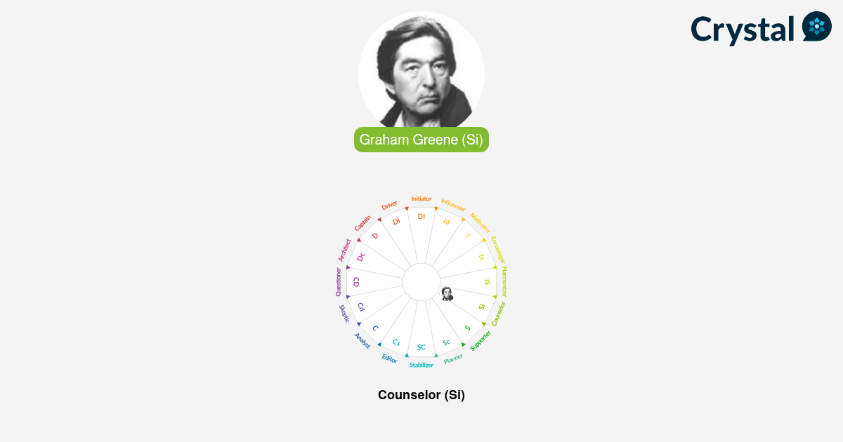 Graham Greene - Personality Profile