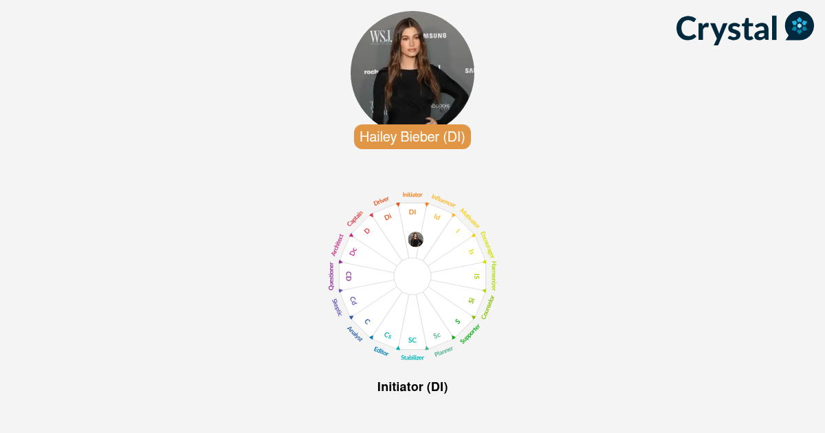 Hailey Bieber - Personality Profile