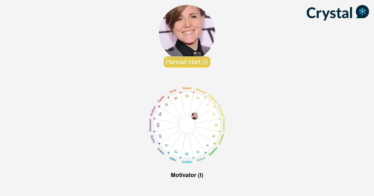 Hannah Hart - Personality Profile