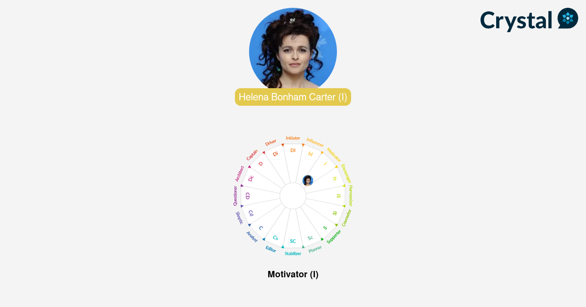 Helena Bonham Carter - Personality Profile