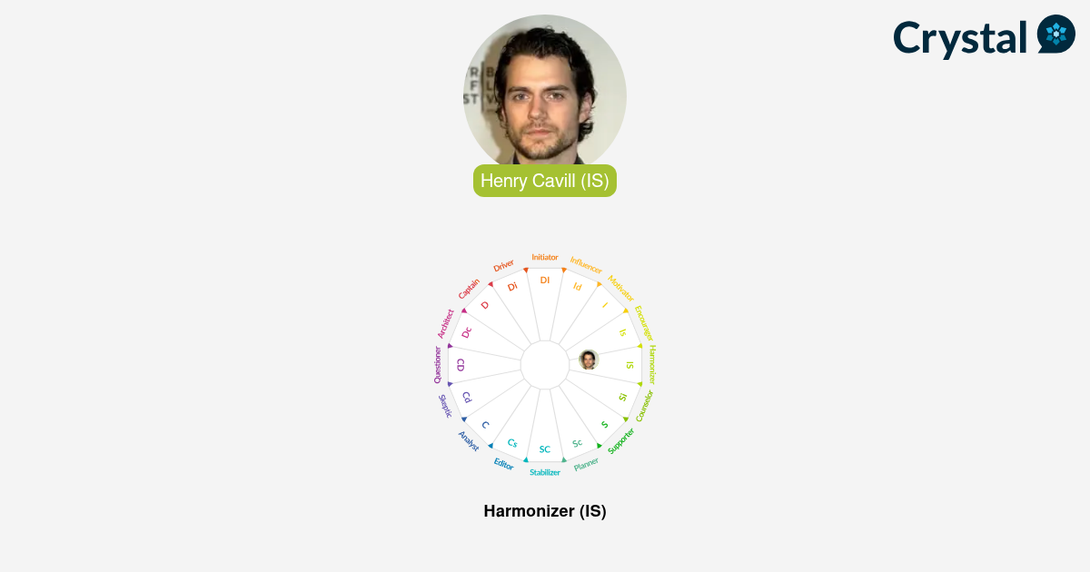 Henry Cavill - Personality Profile