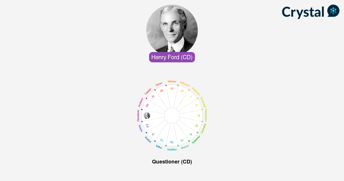 Henry Ford - Personality Profile