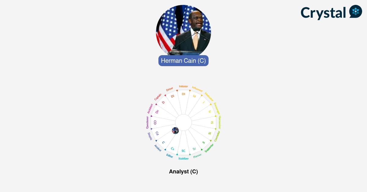 Herman Cain - Personality Profile
