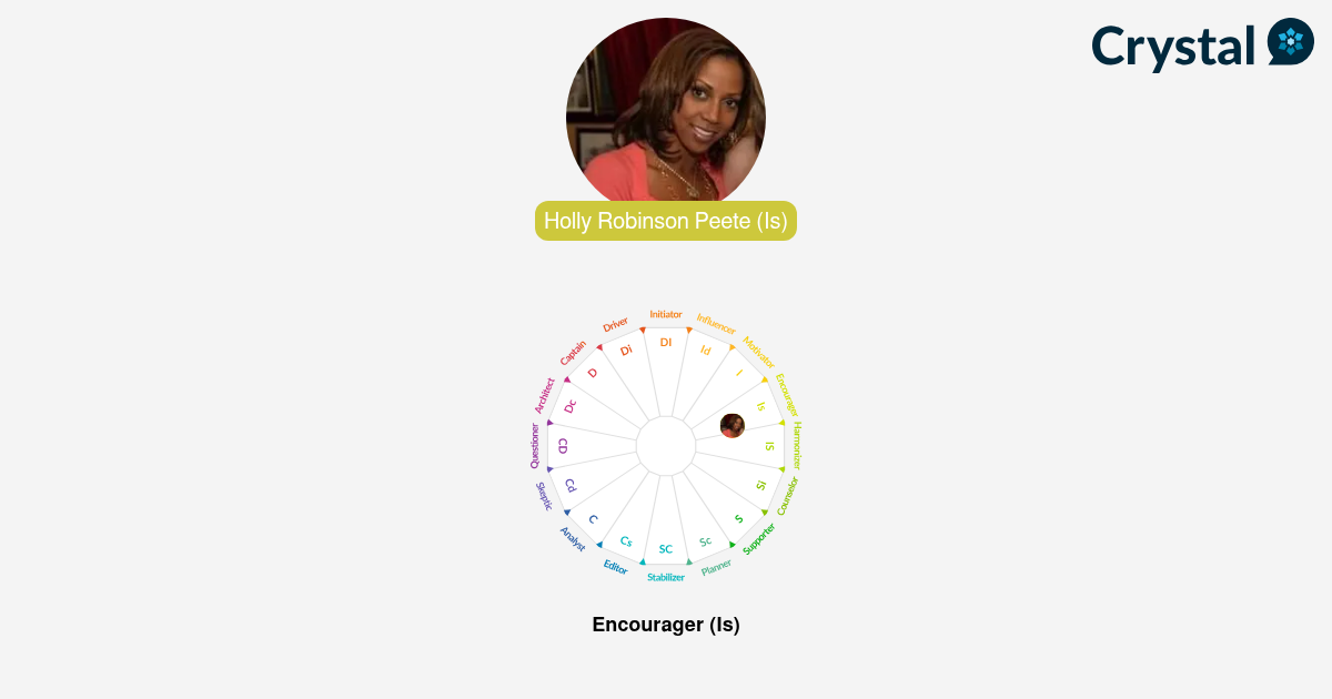 Holly Robinson Peete - Personality Profile