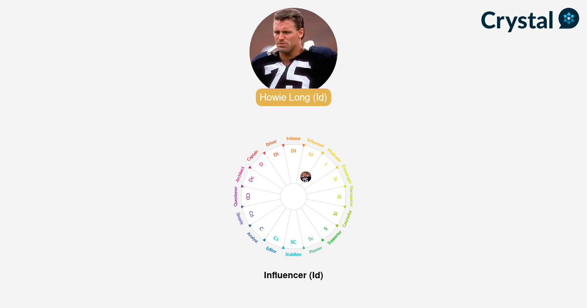Howie Long - Personality Profile