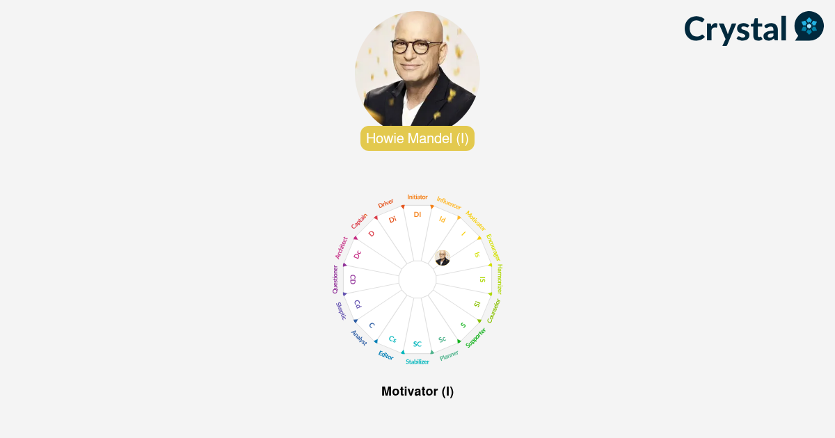 Howie Mandel - Personality Profile