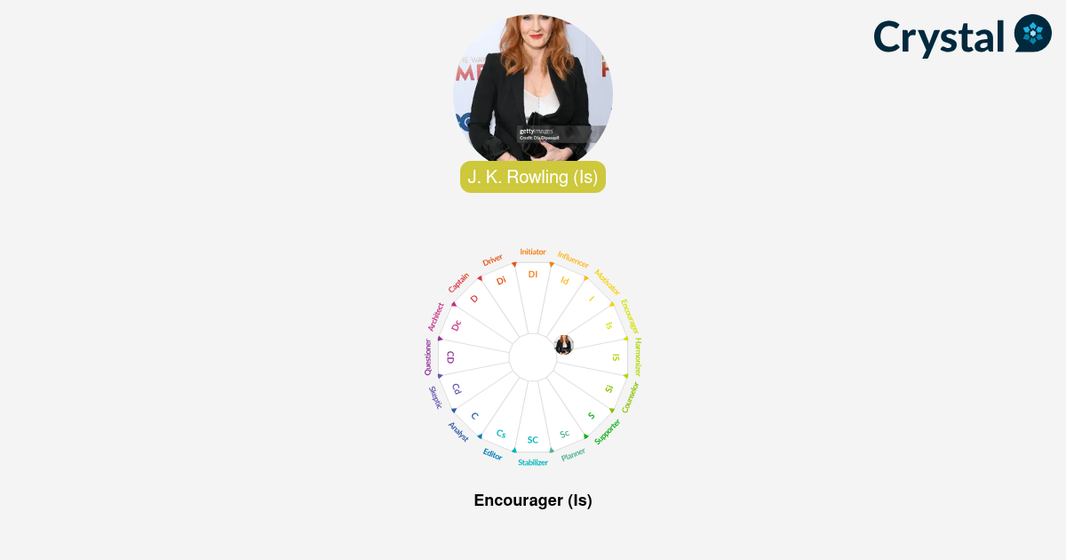 J. K. Rowling - Personality Profile