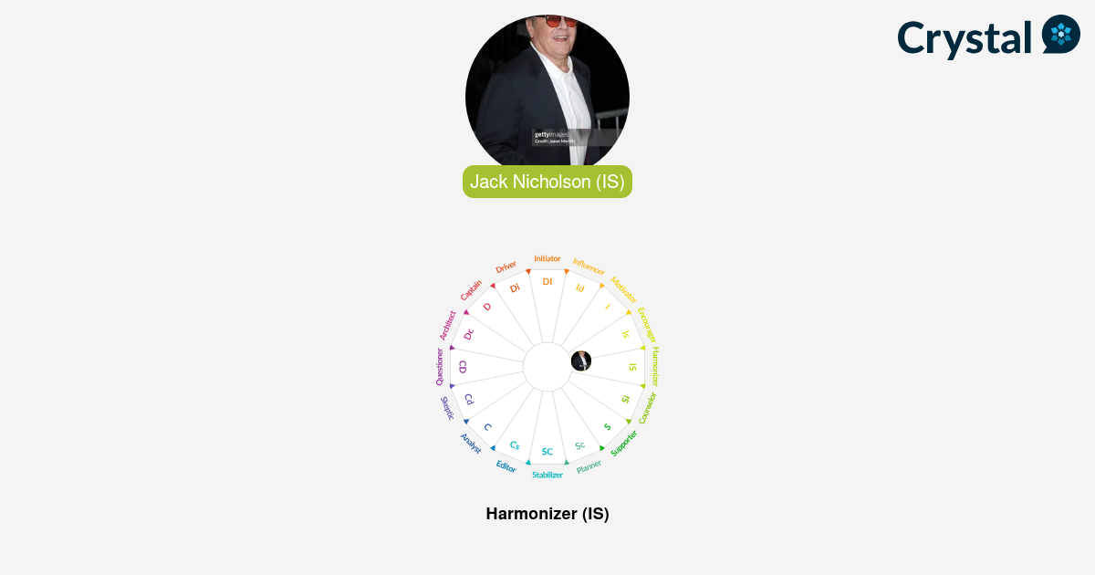 Jack Nicholson - Personality Profile