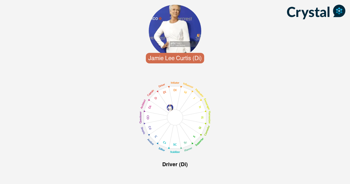 Jamie Lee Curtis - Personality Profile