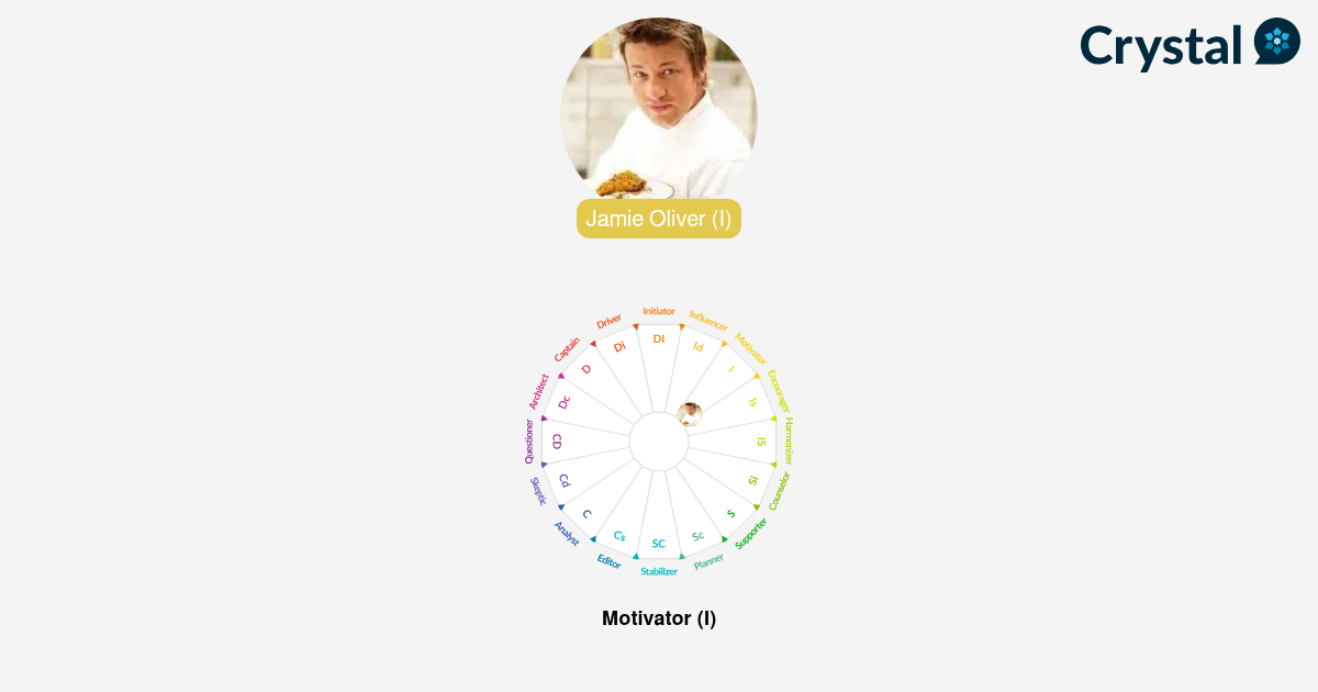 Jamie Oliver - Personality Profile
