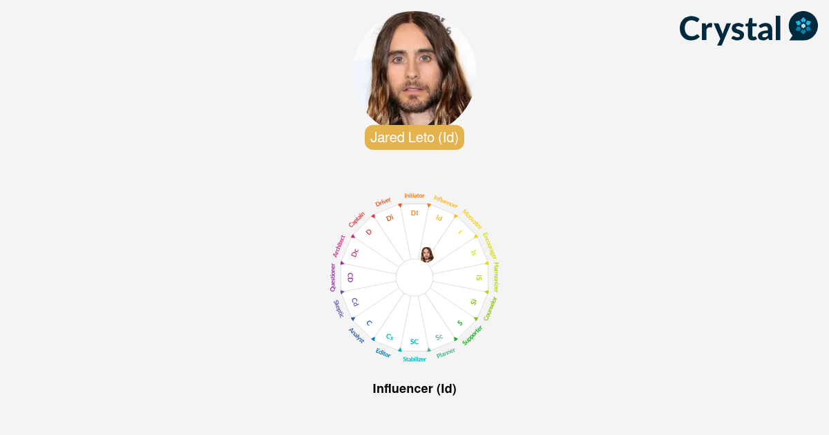 Jared Leto - Personality Profile