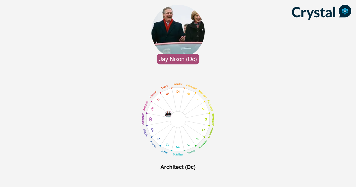 Jay Nixon - Personality Profile