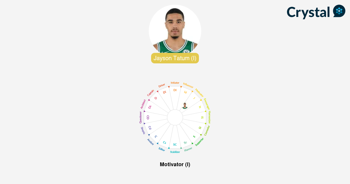 Jayson Tatum - Personality Profile