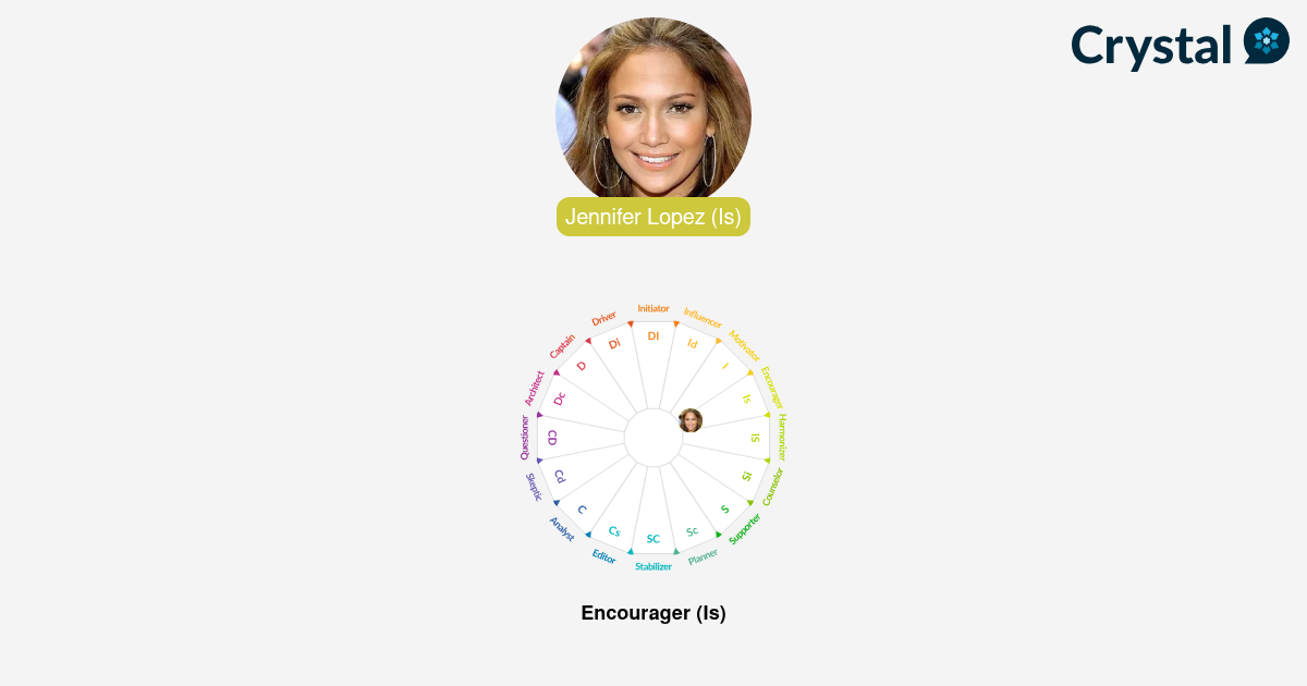 Jennifer Lopez - Personality Profile
