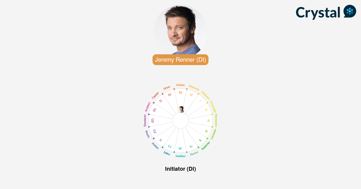 Jeremy Renner - Personality Profile