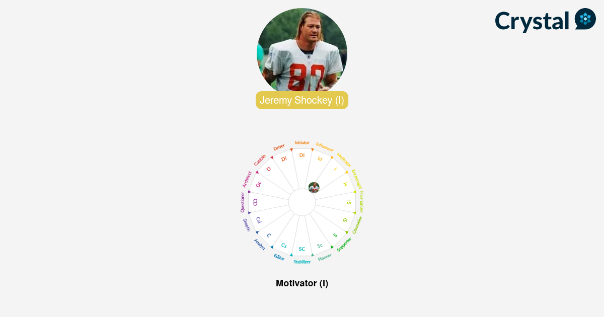 Jeremy Shockey - Personality Profile