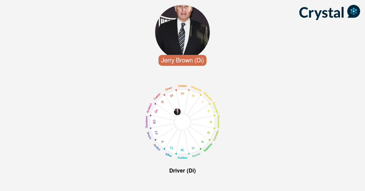 Jerry Brown - Personality Profile